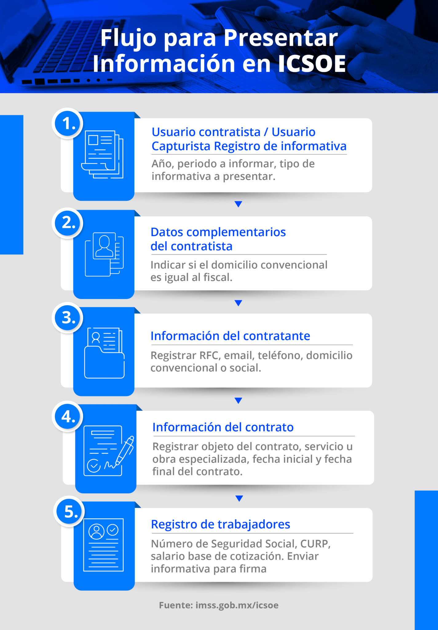 Cumplimiento sin estrés: Informativas ICSOE 2023