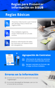 Cumplimiento de Informativas SISUB 2023